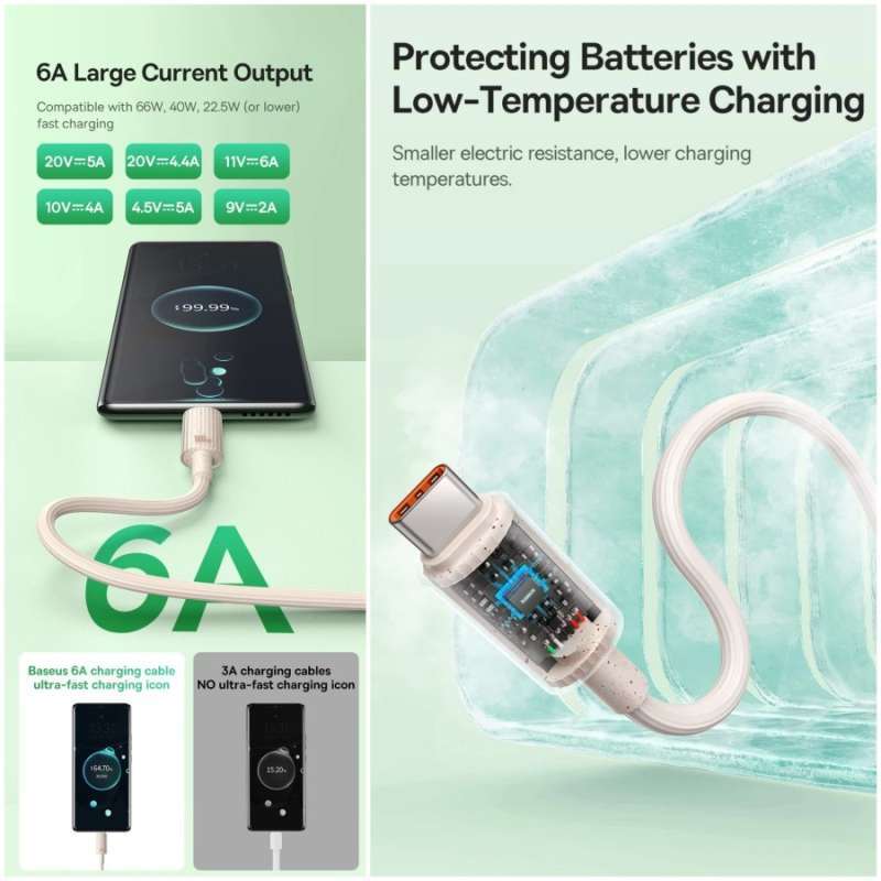 Promo Baseus Kabel Data Habitat Series 100w 6a Usb To Type C 2 Meter ...