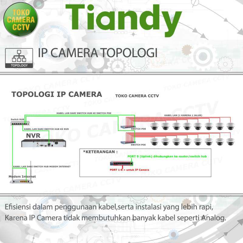 Jual Paket Cctv Ip Camera Tiandy 4mp Audio 10 Channel 6 Kamera ...