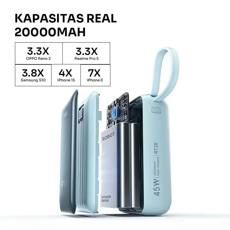 Promo [powerbank Ccc] Robot Rt28 Power Bank 20000mah Fast Charging 22 ...