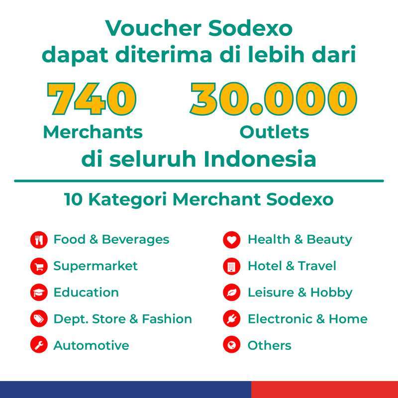 Jual Bundling Voucher Pluxee Nominal Rp100.000 Dengan Total Nilai Rp500 ...
