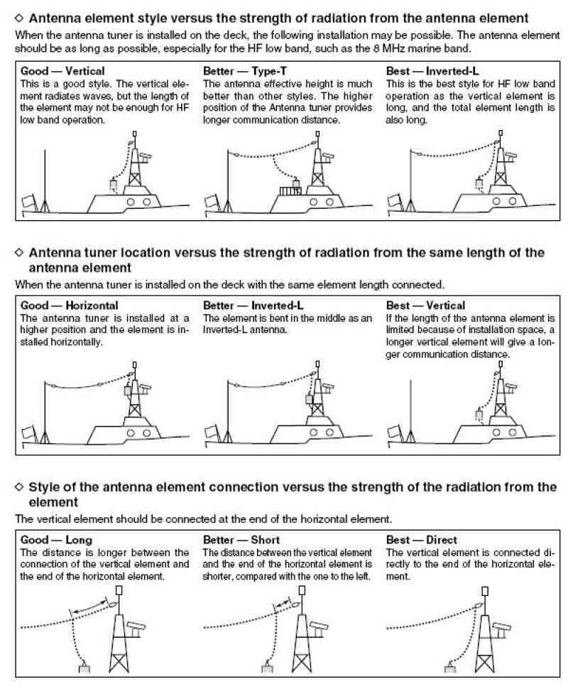Promo Icom Ah-4 Hf Automatic Antenna Tuner Ori Ah4 Antena Radio Ssb ...