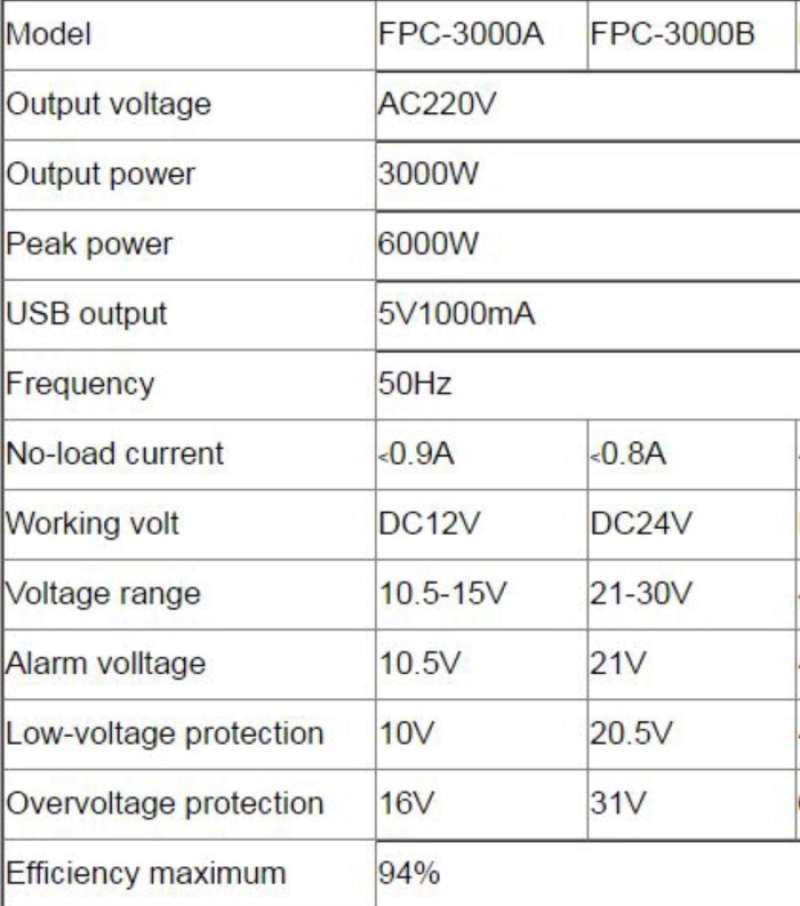 Promo Inverter Suoer Pure Sine Wave 3000W 12V FPC-3000A Sinus Murni ...