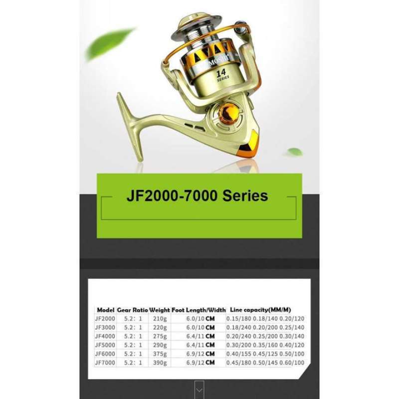 Jual Reel Pancing Spinning 5.2:1 Gear Ratio JF5000 Reel Daido Pancing ...
