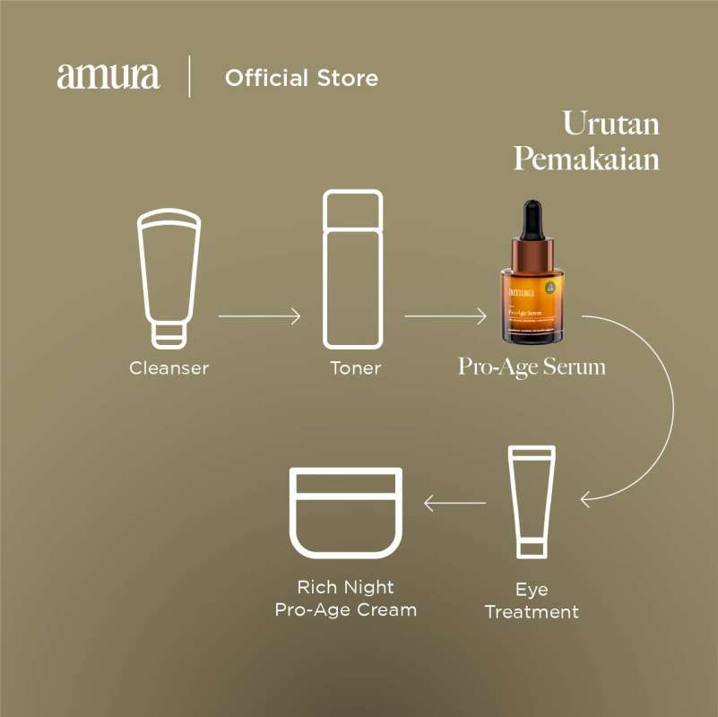 Jual Amura Pro-Age Serum Wajah dengan HPR Bakuchiol untuk Kulit Dewasa Lebih Berkilau ...