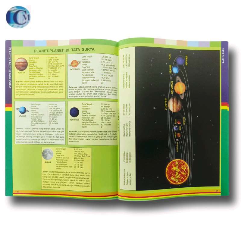 Jual Buku Atlas Super Global Indonesia Dan Dunia 38 Provinsi Indonesia ...