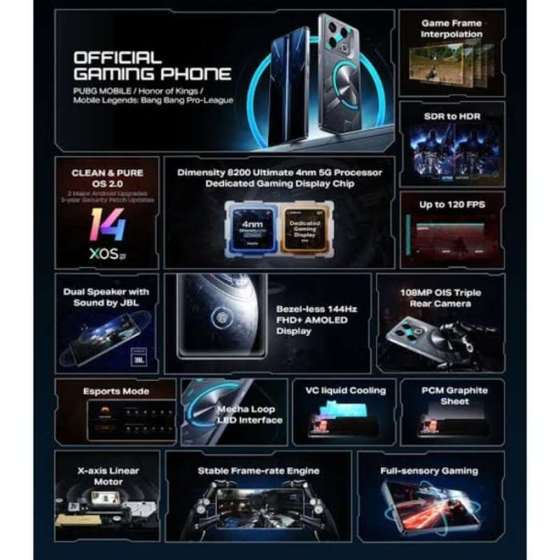 Promo Infinix Gt 20 Pro 5g 8/256 Ram 8gb Rom 256gb Garansi Resmi Diskon 9% Di Seller Jaya Utama ...