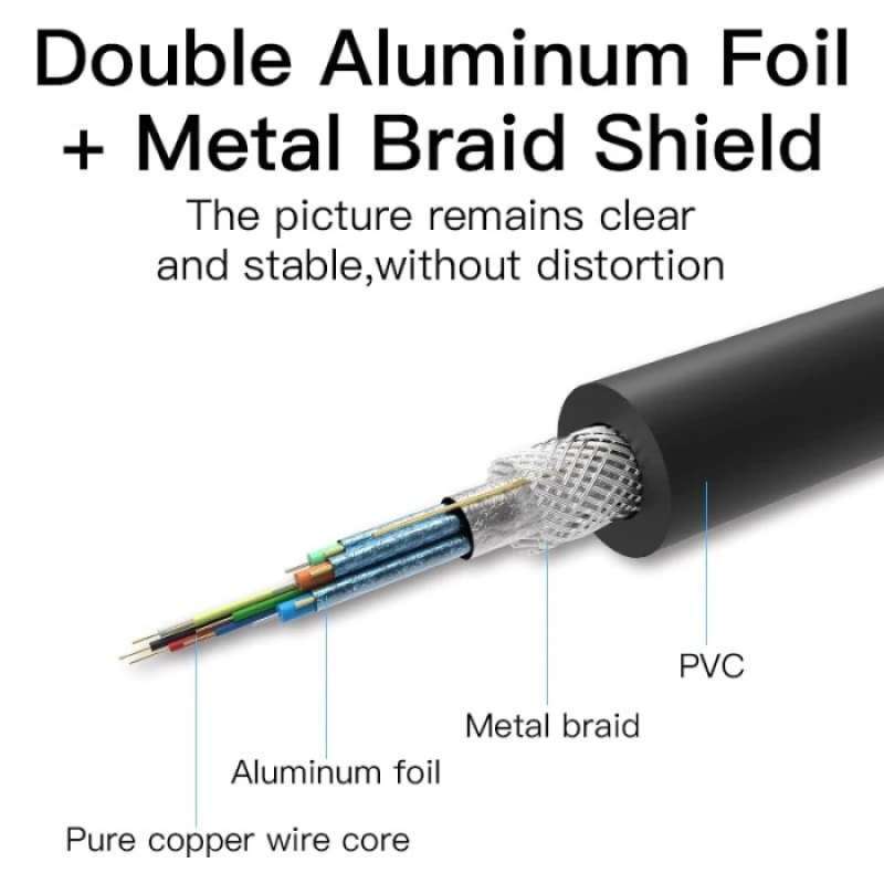 Jual Kabel Dvi-i 24+5 Pin To Vga Vention Ferrite Core 3 Meter - Eac Di ...
