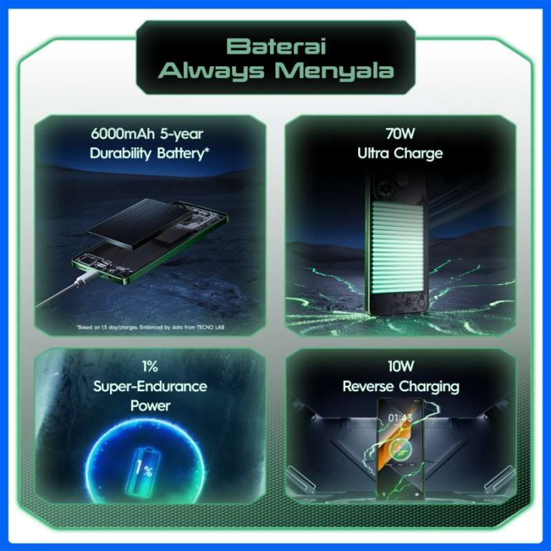 Promo Tecno Pova 6 8/256gb & 12/256gb, 70w Ultra Charger 6000 Mah ...