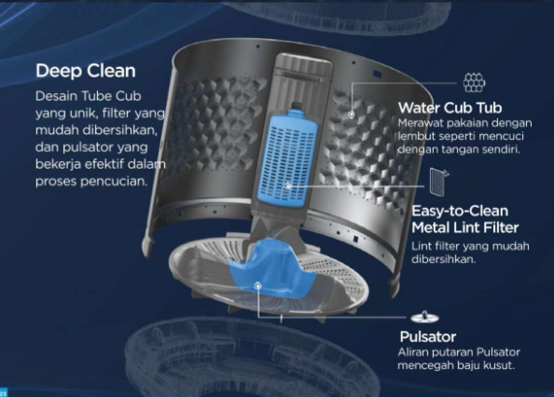 Promo Midea Ma100w75 Mesin Cuci Top Load Smart Wash 7.5kg Ma-100w75 ...