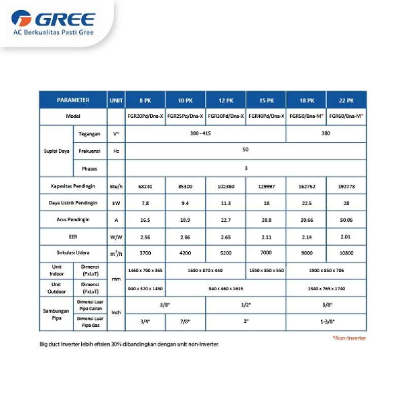 Jual Gree Ac Big Duct Inverter Fgr-60/bna-m 25 Pk (3 Phase) Di Seller ...