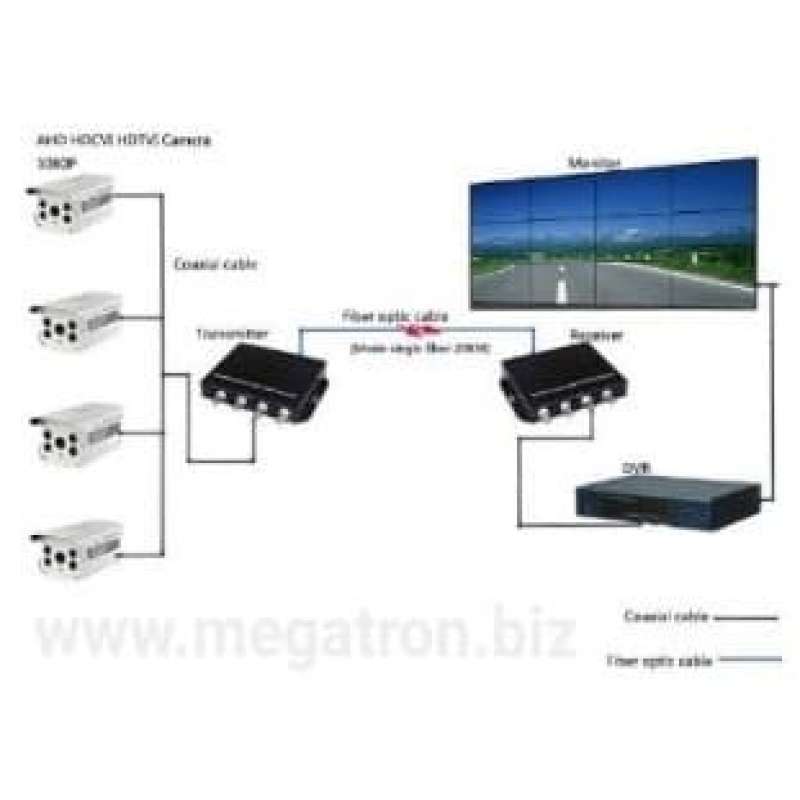 Promo 4 Ch Cctv Extender Over Fiber Optic Fo Up To 20km (ahd/cvi/tvi ...