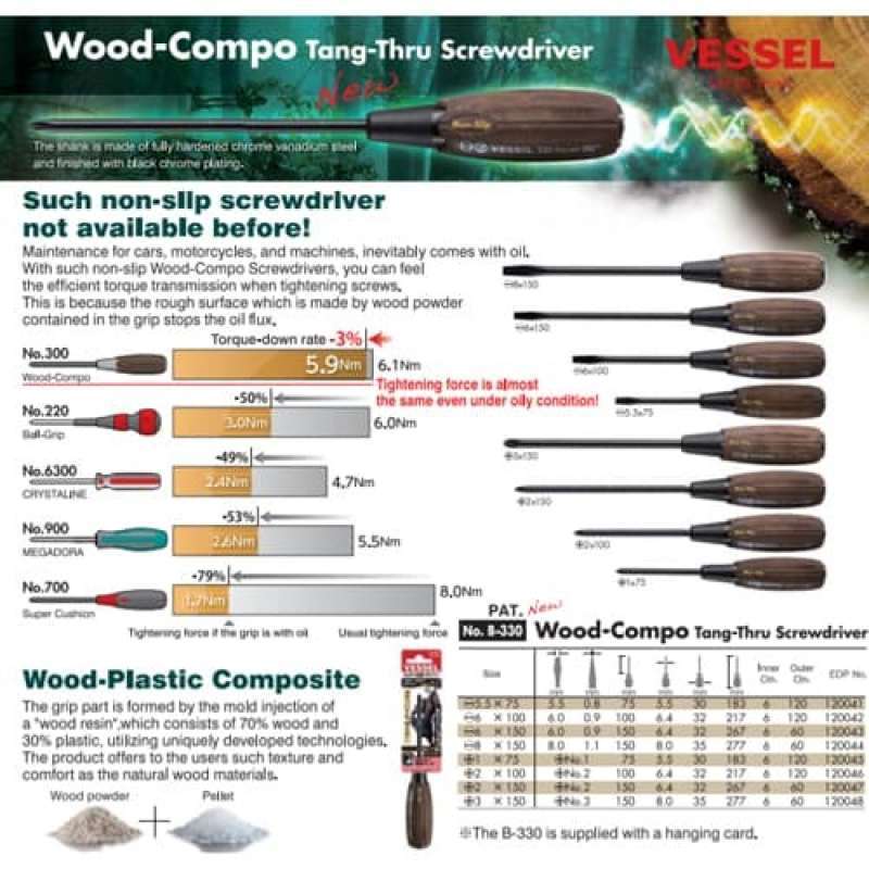 Promo Obeng Vessel 300 Ph2 X 150 Mm - Gagang Kayu Composite Diskon 23% ...