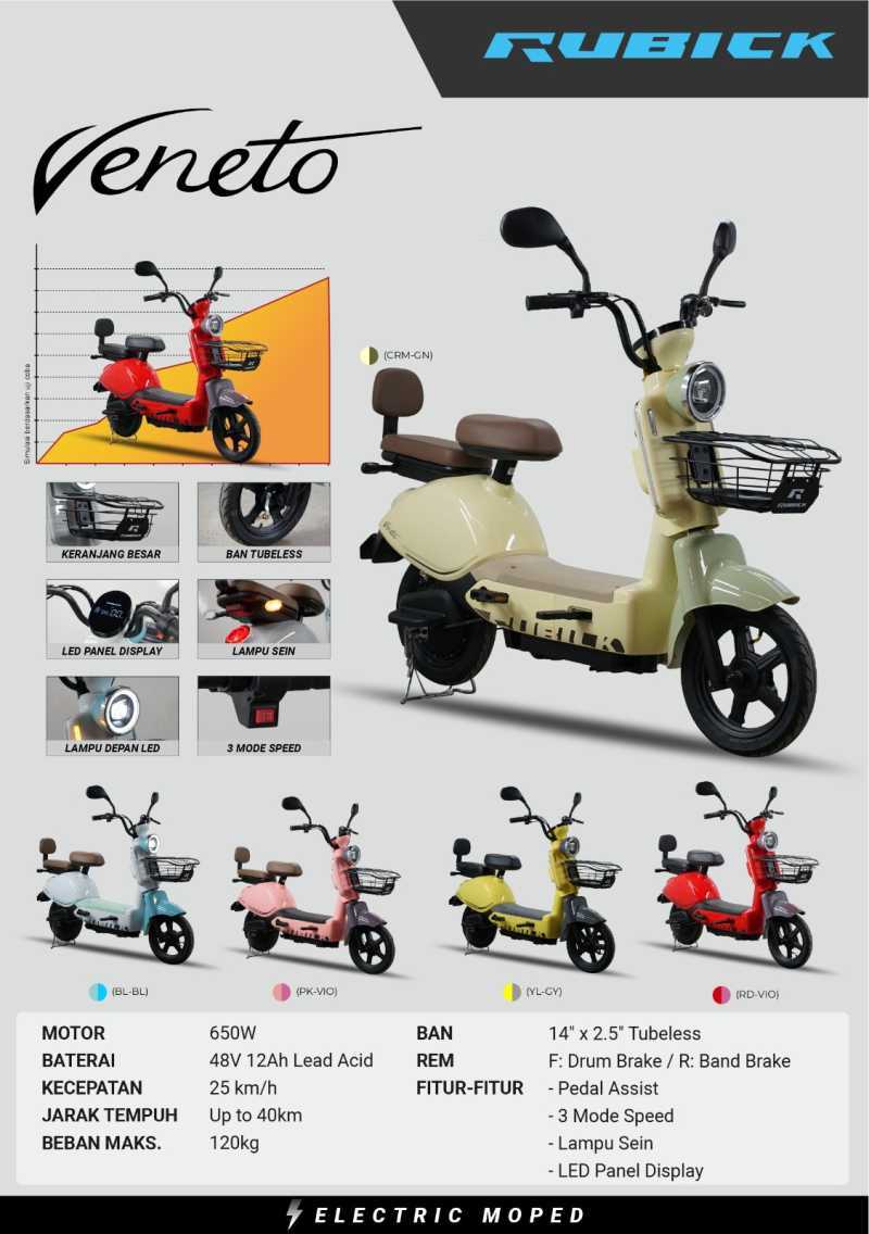 Jual Sepeda Listrik Rubick Veneto By United - Merah Di Seller Sepeda Listrik Indonesia (sli ...
