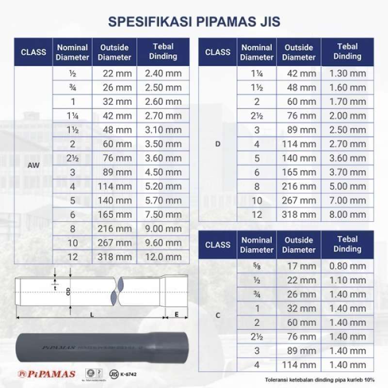 Jual Pipa PVC Abu D 4 inch Pipamas JIS uPVC di Seller Pipamas ...