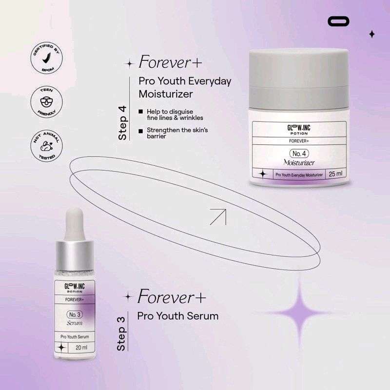 Promo Glow Inc Potion Forever+ 1 Set Lengkap Diskon 60% Di Seller All ...