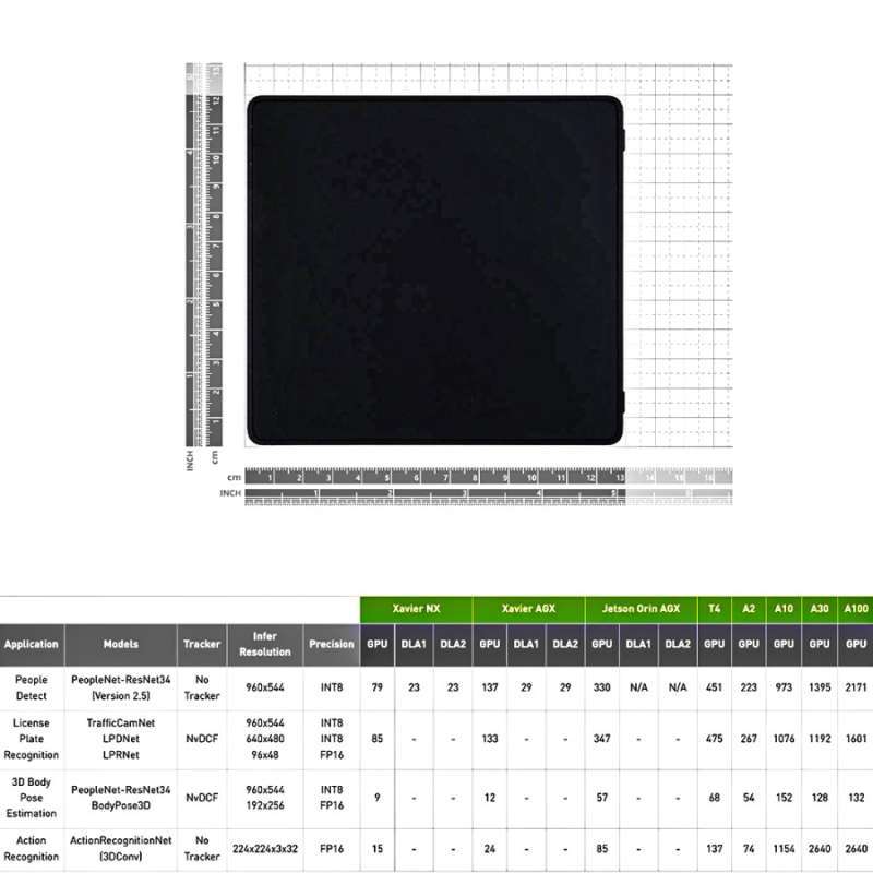 Jual reComputer J202 NVIDIA Jetson Xavier NX - Edge AI By SeeedStudio ...