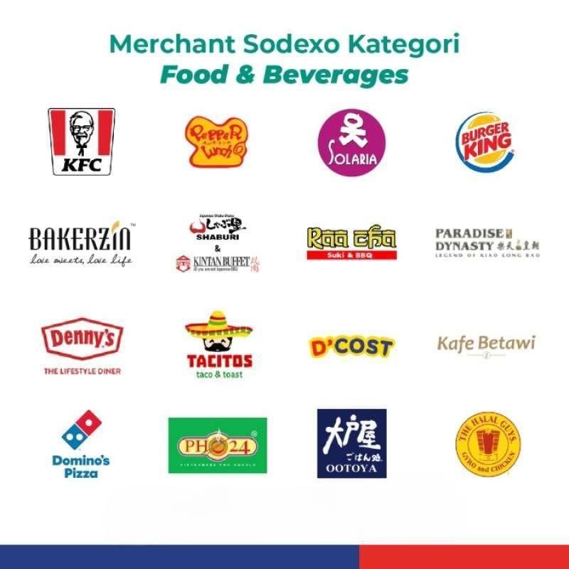 Jual Voucher Pluxee Gift Nominal Rp100.000 Di Seller Pluxee Voucher ...