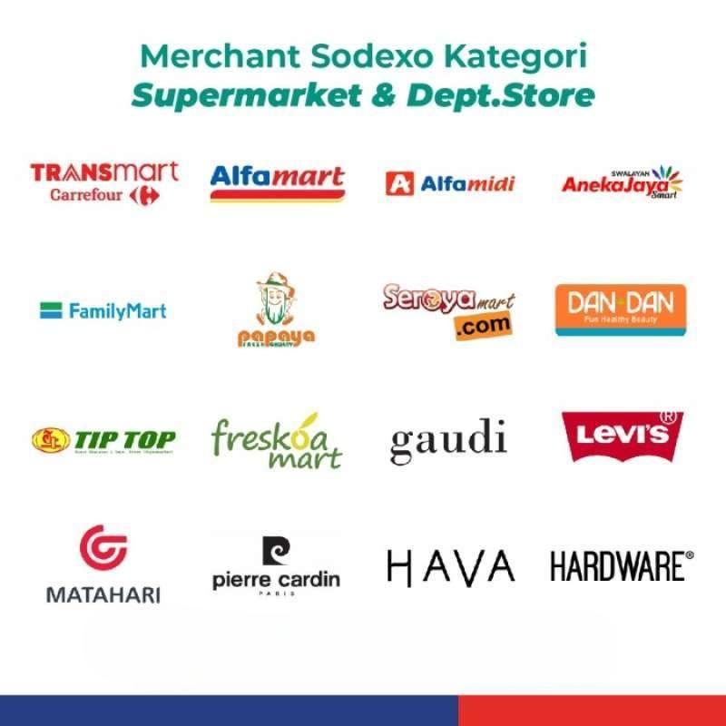 Jual Voucher Pluxee Gift Nominal Rp100.000 Di Seller Pluxee Voucher ...