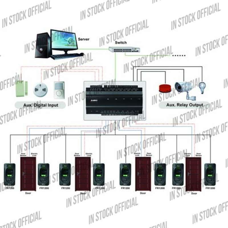 Promo New Power Supply Mesin Absensi Dan Akses Zkteco Inbio 460 - INBO ...