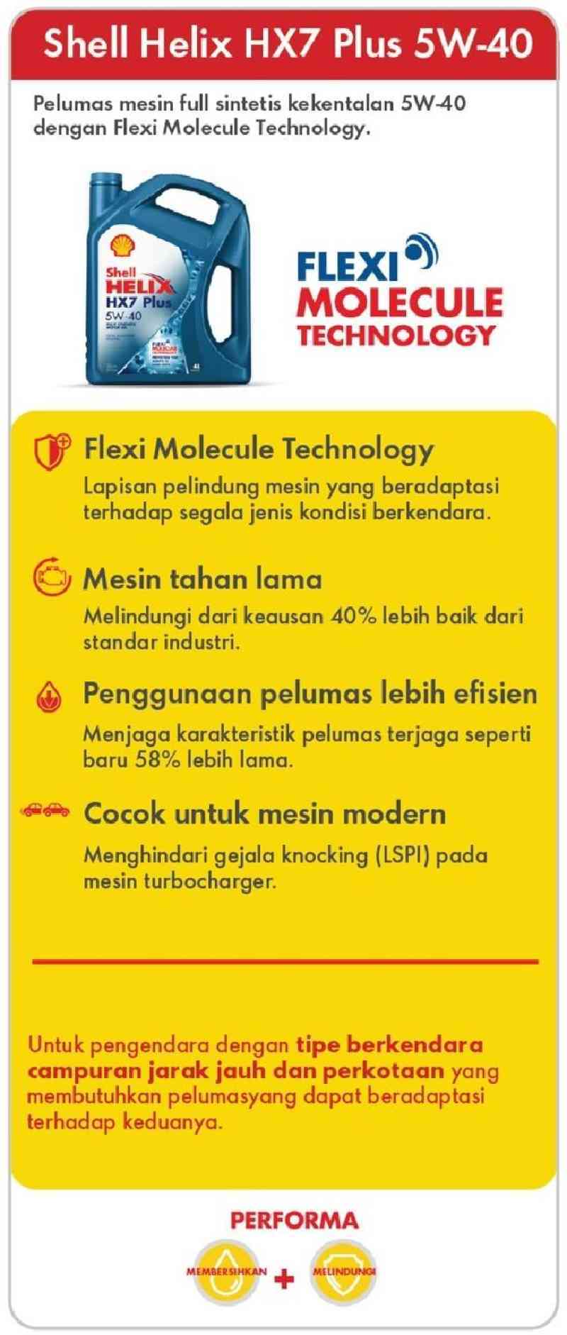 Promo Oli Shell Helix HX7 5W40 galon 4 liter Diskon 10% di Seller Mei ...