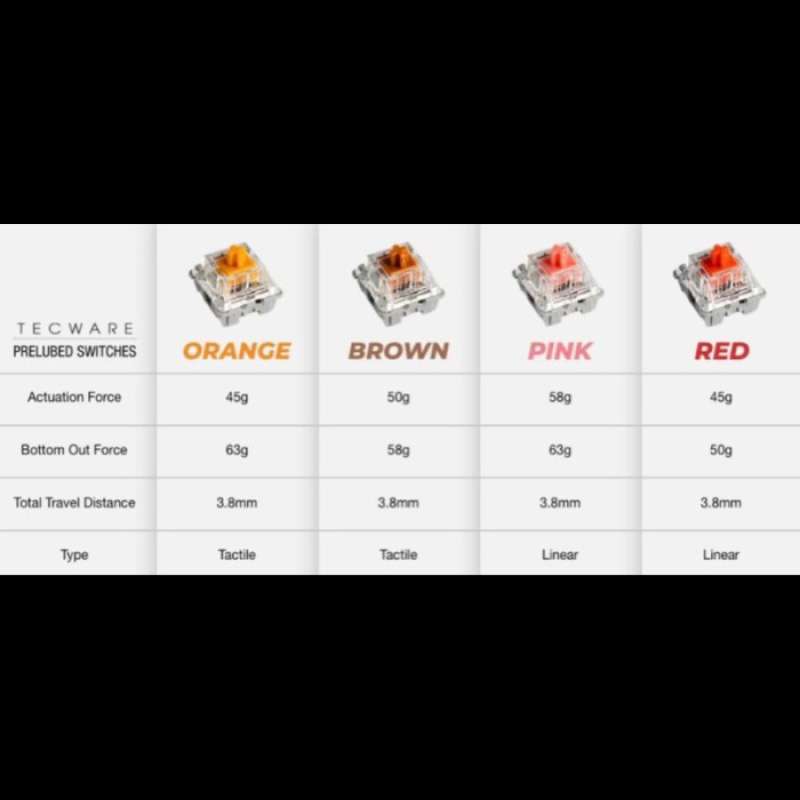 Jual Tecware Phantom Plus 104 Keyboard Gaming Rgb Mechanical Keyboard ...