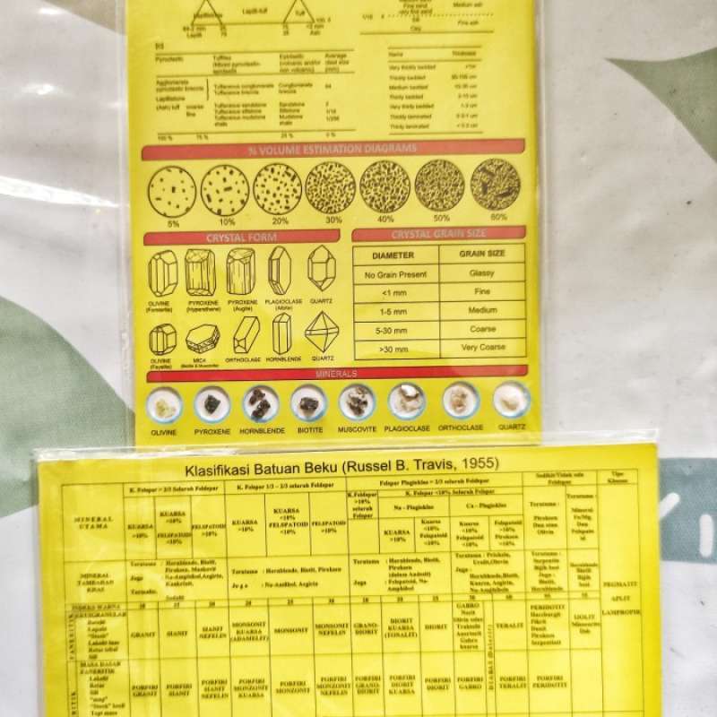 Jual Komparator Besar Butir Dan Mineral Batuan Sedimen Dan Batuan Beku ...
