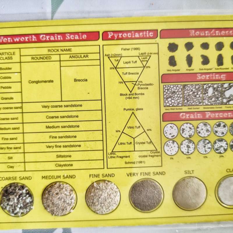 Jual Komparator Besar Butir Dan Mineral Batuan Sedimen Dan Batuan Beku ...