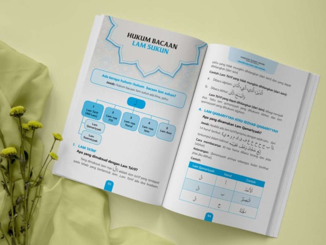 Promo Buku Panduan Tajwid Tahsin Bersanad Lengkap Teori Dan Praktek ...