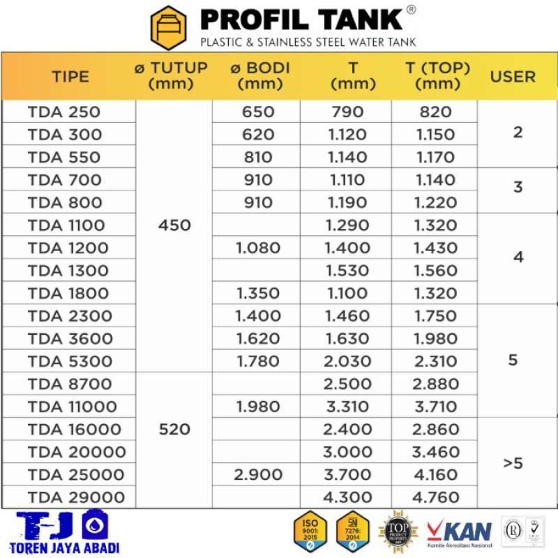 Promo Tandon / Toren Air Plastik Profiltank Tda 550 Liter Diskon 23% Di ...