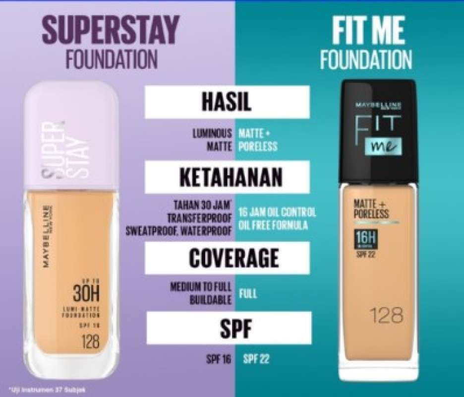 Promo Maybelline - Super Stay Up To 30h Lumi-matte Foundation Spf 16 ...