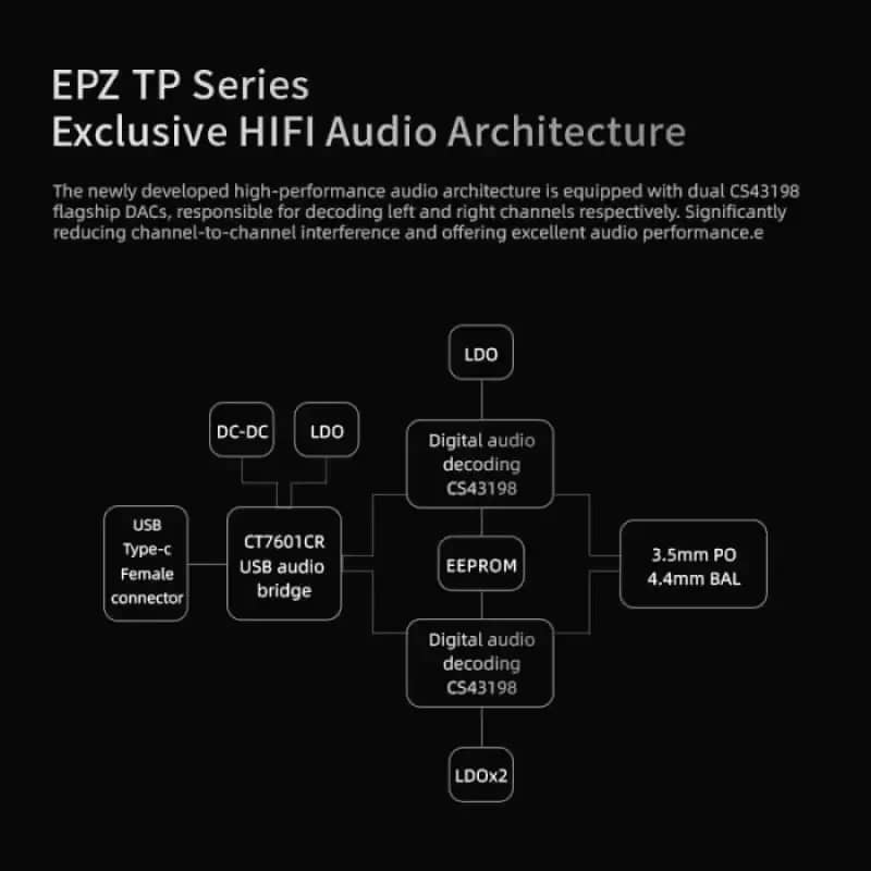 Promo Epz Tp35 / Tp35 Pro Dual Cs43198 Dac Chip Amplifier Earphone ...