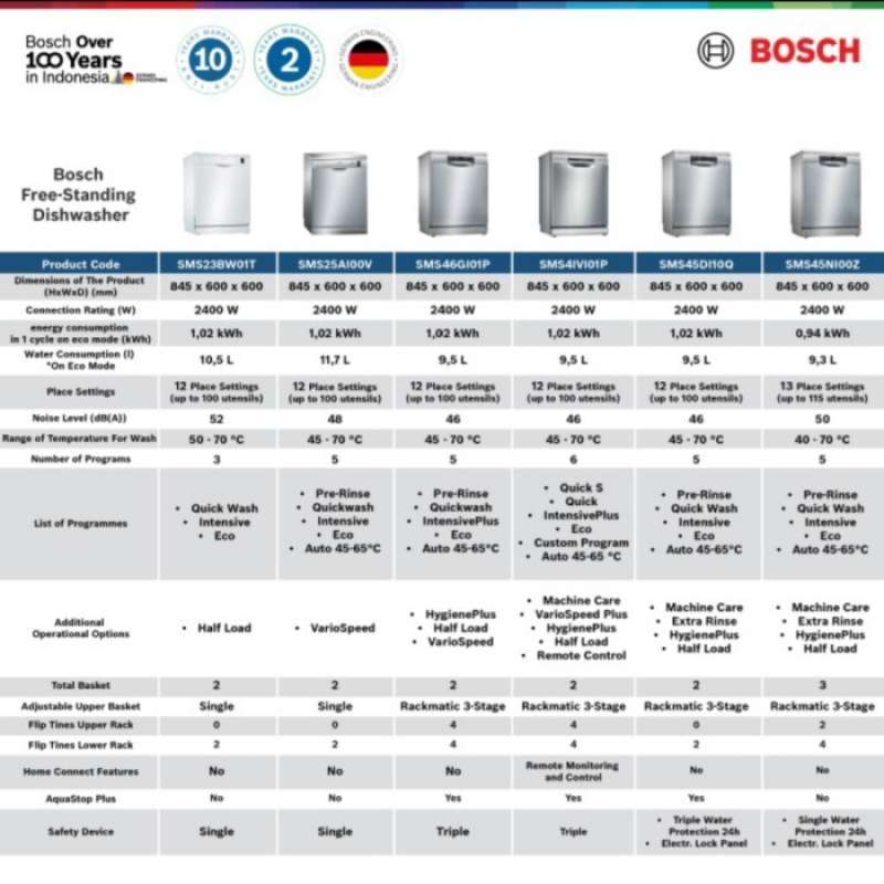 Promo Bosch Free-standing Dishwasher 60cm Sms25ai00v Seri 2 Silver Inox ...
