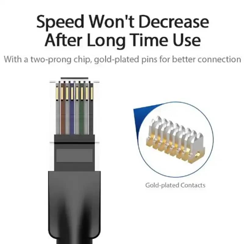 Jual Vention Kabel Lan Rj45 Cat6 Utp Gigabit Ethernet Utp 1000mbps Lan ...