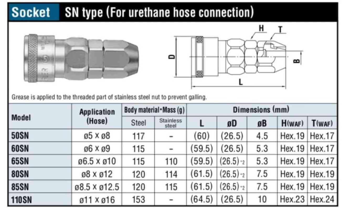 Promo 65SN (6.5x10) Nitto Kohki Nut Cupla for Urethane Hose Connection Diskon 23% di Seller ...