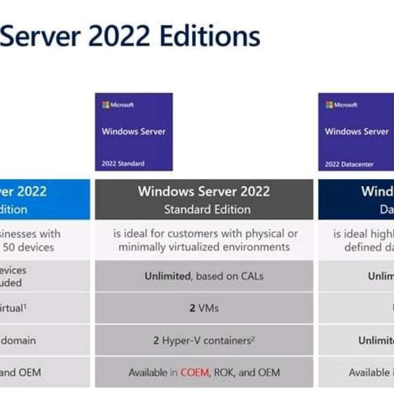Jual windows server 2022 standard dan datacenter 16 core original ...