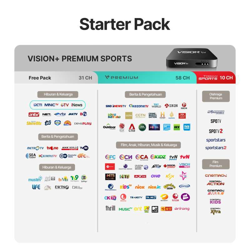 Promo Android Box Vision+ Tv Lite Series - Annual Sports Plan Gratis ...