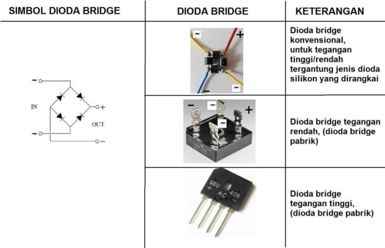 Jual Dioda Kiprok Bridge 4a 4 A Ampere Diode Rectifier Kbp410 Kbj408 ...
