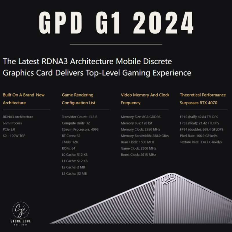 Jual Gpd G1 2024 Graphics Card Expansion Dock Egpu Rx 7600m Xt Updated Di Seller Velvet Store ...