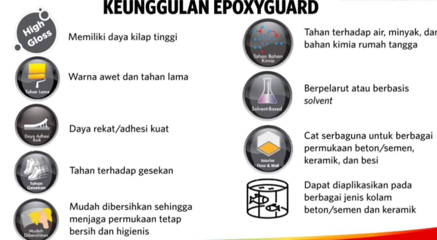 Jual Nippon Epoxy Guard Ready Mix 0,9l / Cat Lantai Serba Guna / Warna ...