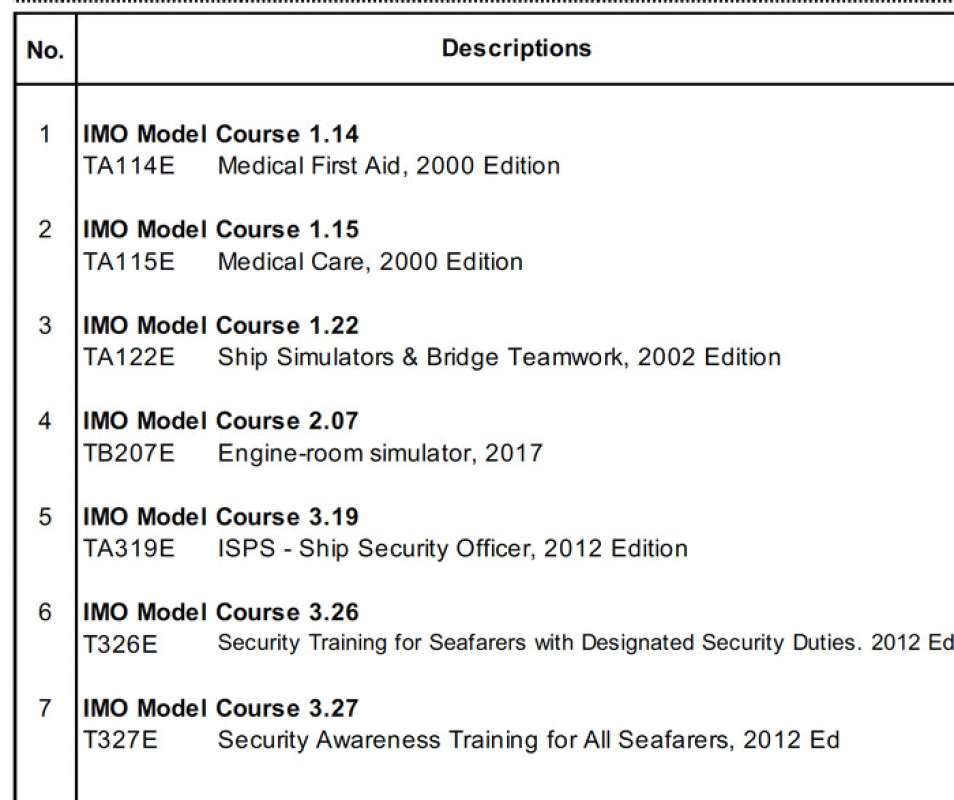 Jual Paket Buku IMO Model Course NN di Seller Indah Library - Tegal ...