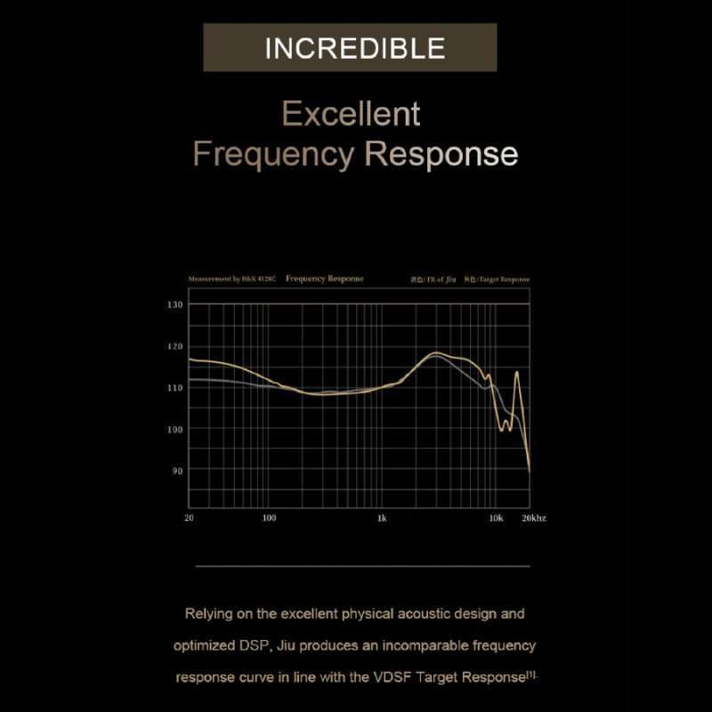 Jual Moondrop Jiu 10mm Dynamic Driver Dsp In Ear Monitor Iem Original ...