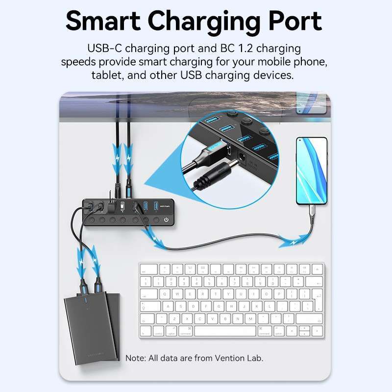 Jual Vention USB Hub Multiport USB 3.0 Splitter Power Switch 5 Gbps Chx ...