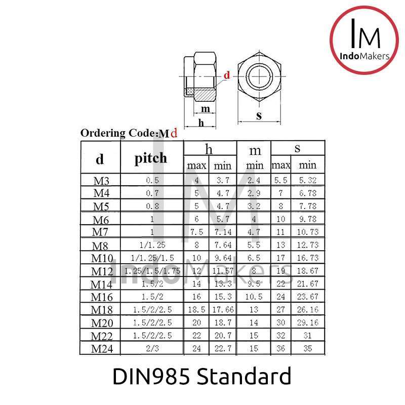 Jual DIN985 Nylon Hex Nut / Mur Nylon Stainless Steel SUS304 M16 ...