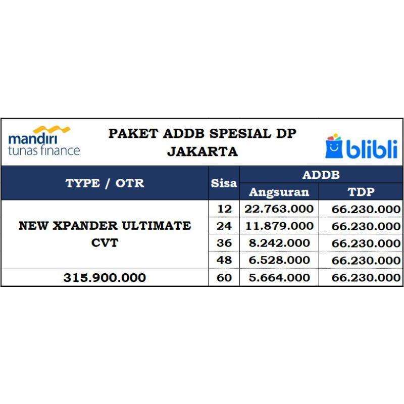 Jual Mitsubishi New Xpander Ultimate Mobil [paket Addb Spesial Dp ...