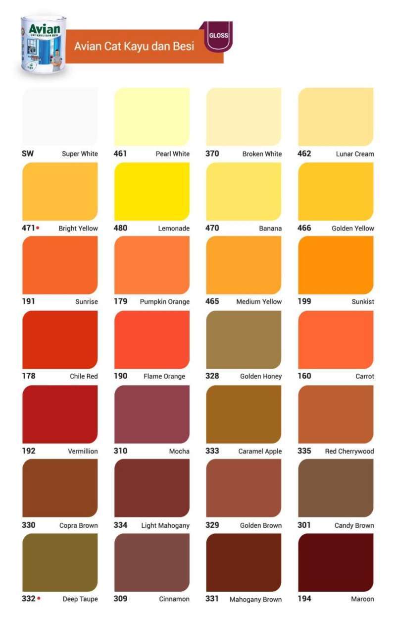 Jual Cat Minyak Cat Kayu Dan Besi Avian - Candy Brown 301 Di Seller ...