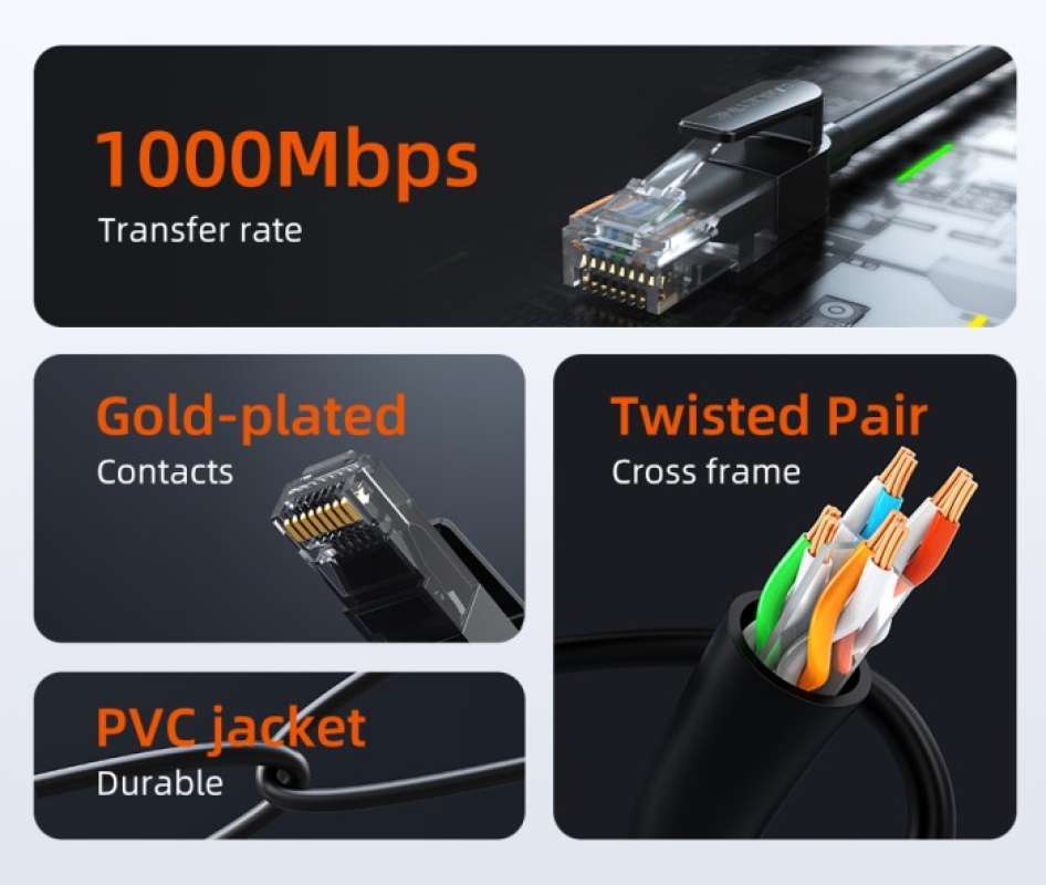 Jual Cabletime 35m Kabel Lan Rj45 Cat 6 Gigabit Ethernet Utp Cable ...