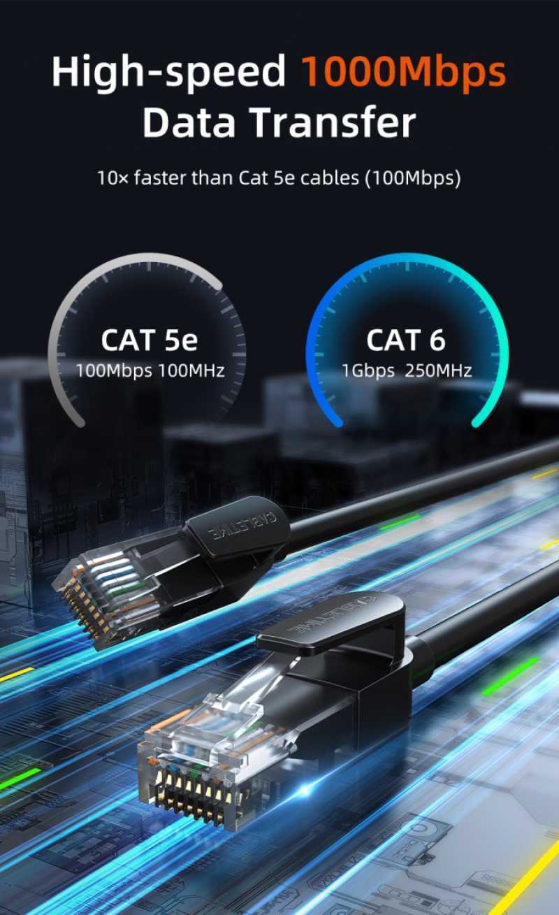 Jual Cabletime 35m Kabel Lan Rj45 Cat 6 Gigabit Ethernet Utp Cable ...