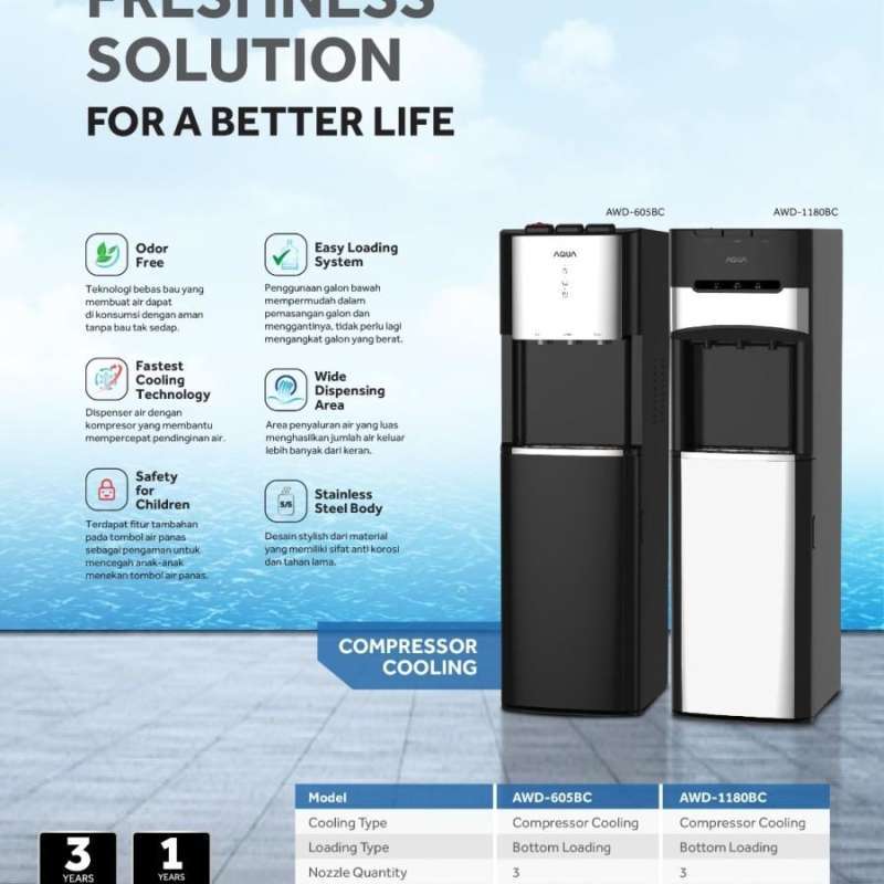Jual Dispenser Aqua Galon Bawah Awd-605bc Bottom Loading Awd605bc 605 ...