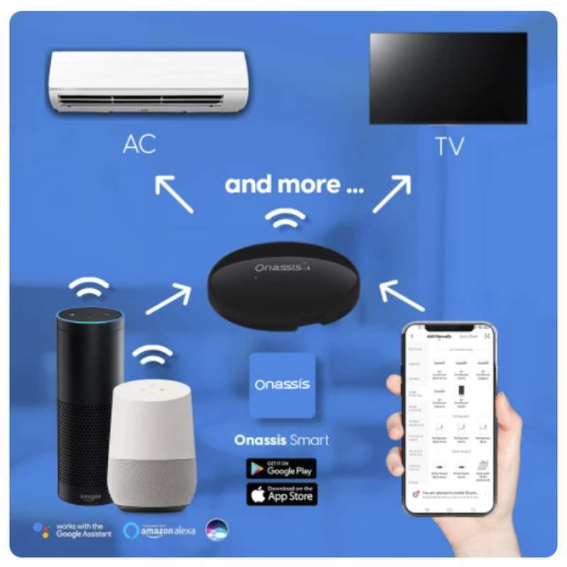 Jual Smart Remote Hub Ir Universal Onassis - Smart Home Di Seller ...