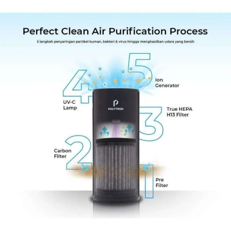 Promo Polytron Airee Air Purifier Pcp 01 With Hepa 13 Diskon 33% Di ...